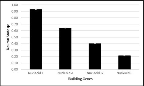 Figure 1 From The Random Neural Network With A Genetic Algorithm In