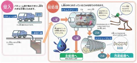 Images of し尿処理施設 JapaneseClass jp