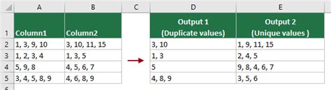 How To Compare Comma Separated Values In Two Cells And Return Duplicate