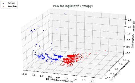 Figure 3 From Graph Motif Entropy For Understanding Time Evolving