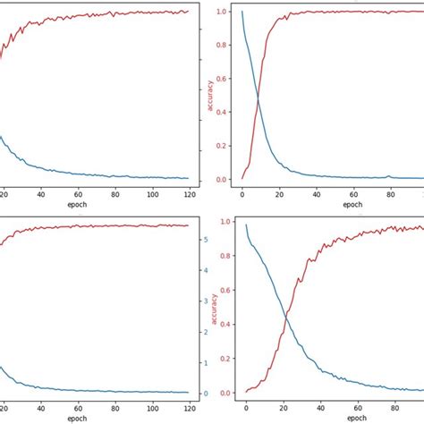 The Deep Learning Process For Difference Cases Indicating The Download Scientific Diagram