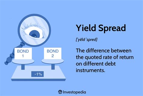 What Is A Yield Spread Strategy Definition And Meaning Yield Curve
