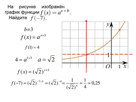 Преобразование графиков функций Online Presentation