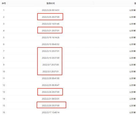 为什么每隔几天的20：37分就会自动登陆一下呢？ · Issue 1268 · Whyourqinglong · Github