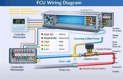 Fcu Basics Indoor Unit Of Hvac System Vishal Paswan Posted On The