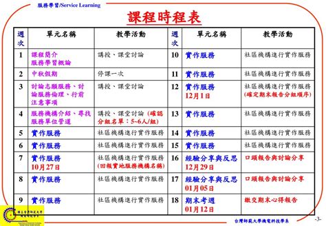 Department Of Mechatronic Technology National Taiwan Normal University