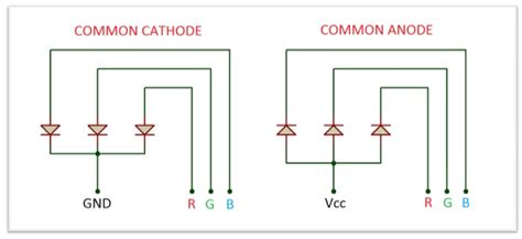 Controlling RGB LED Colour Using Atmega Part