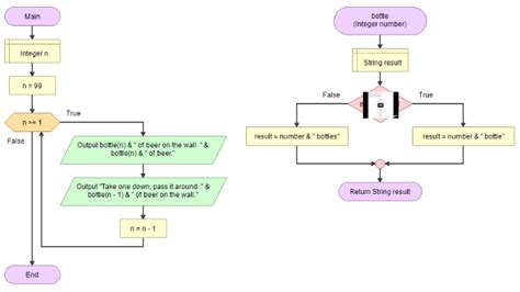 Flowgorithm By Ana Torres On Prezi