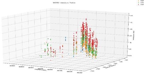 Figure 7 From Iot Based Indoor And Outdoor Localization Framework With Wi Fi Fingerprinting