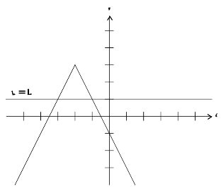 Modulus Inequalities Maths Explanation Exercises Evulpo