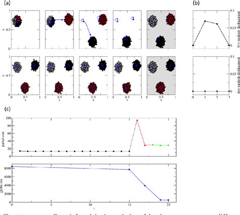 Distributed Kernel K Means For Large Scale Clustering