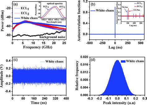 Ultrafast And Real Time Physical Random Bit Extraction With All Optical Quantization