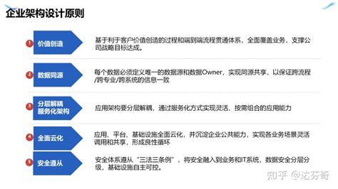 Ppt丨106页丨华为企业架构设计方法及实例【精品】 知乎