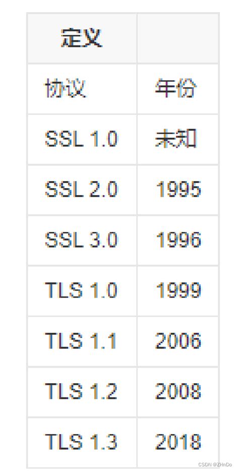 国密ssl通信协议详细介绍与抓包分析 Csdn博客 国密ssl通信协议详细介绍与抓包分析 Csdn博客