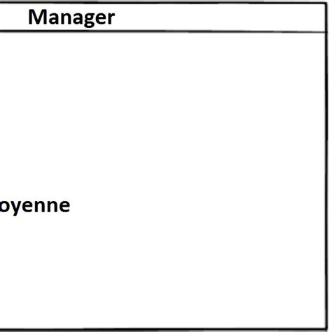 Algorithm Scalability Download Scientific Diagram