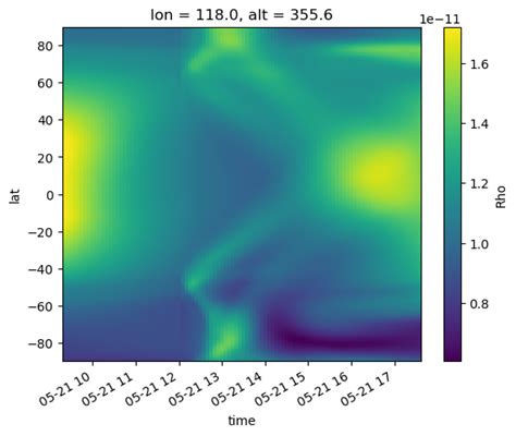 Plotting — Sami3 Gitm Python Documentation