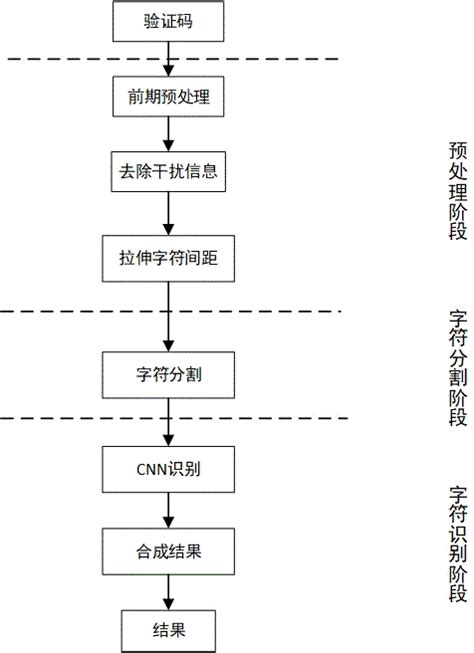 一种基于cgan的文本类验证码识别方法与流程 一种基于cgan的文本类验证码识别方法与流程