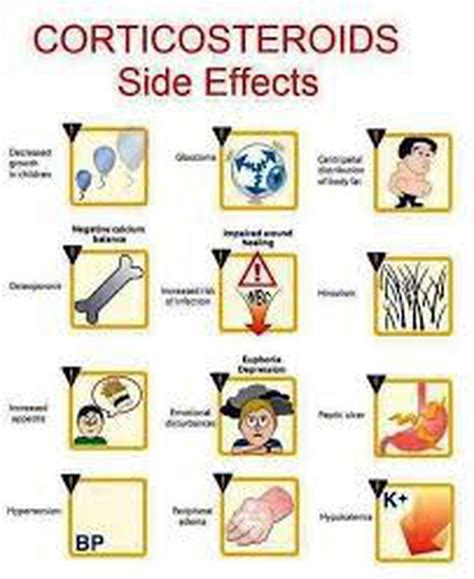 Corticosteroids Side Effects