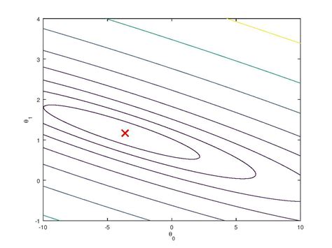 Matlab Qr分解求特征值备查手册 特征值与奇异值 Csdn博客