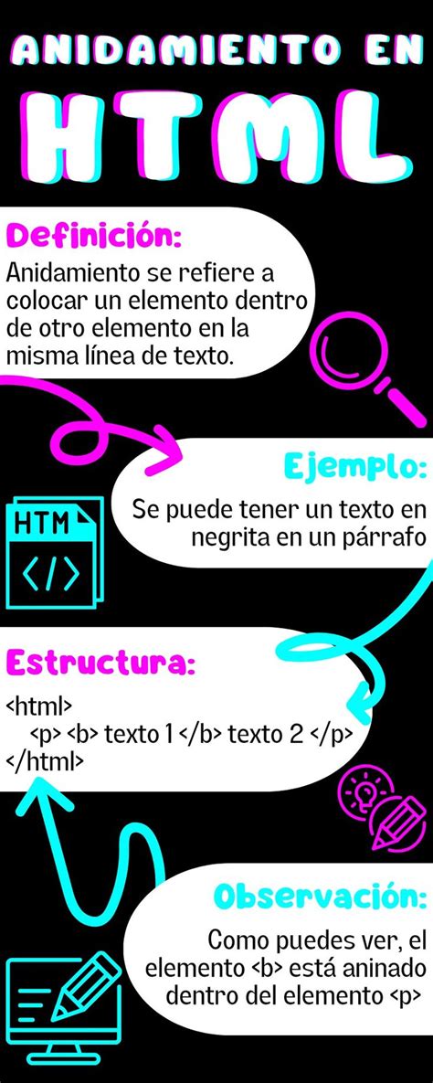 Infografía Html Programación