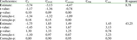 Conditional Capm Without Human Capital Germany Download Table
