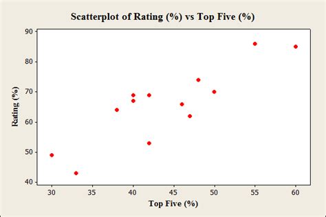 Solved Chapter Problem Se Solution Statistics For Business And