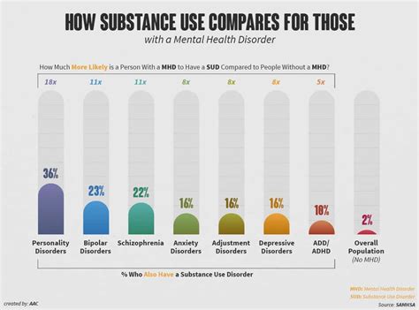 Substance Use Disorder Statistics 2024 Terri Georgeta