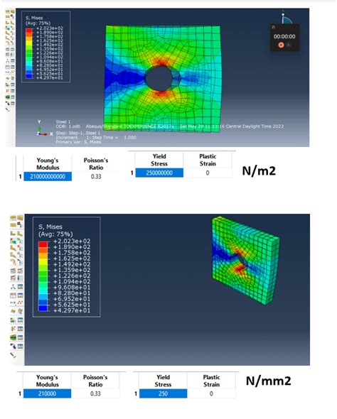 Profile R Abaqus