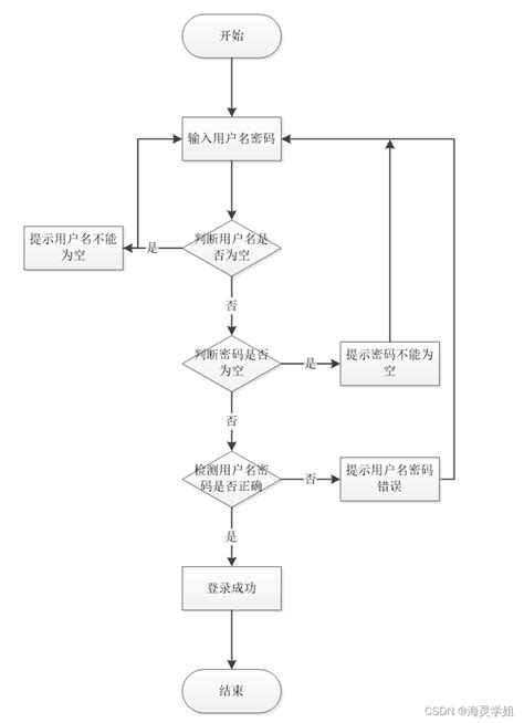 独有源码 Java Jsp血库管理系统esn4y从不会做毕业设计到成功完成的过程与方法血液管理系统源码 Csdn博客