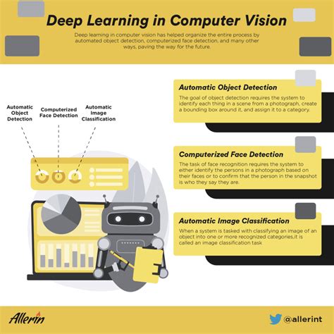 The Power Of Deep Learning In Computer Vision Unlocking New Possibilities