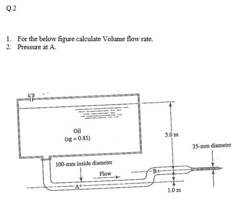 Solved Q 2 1 For The Below Figure Calculate Volume Flow Chegg Com