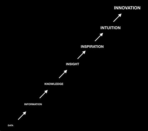 chérine kaynak on linkedin why more data isn t enough and why to hone your intuition is