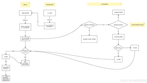linux 获取公网流量 tcpdump python c linux 流量抓取 csdn博客