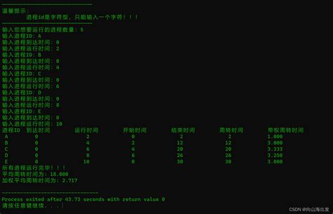 C语言实现rr调度算法 Crr Csdn博客