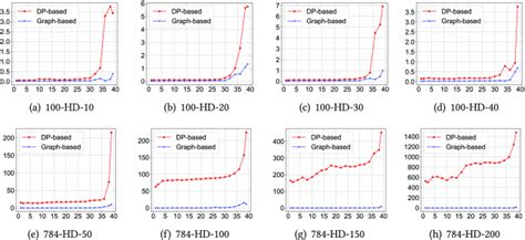 Precise Quantitative Analysis Of Binarized Neural Networks A Bdd Based Approach