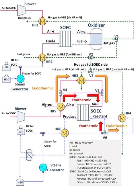 Process Flow Diagram For A Sofc System Download