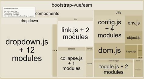 new import syntax increases build size significantly · issue 3468
