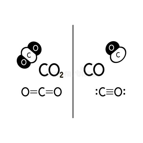 Carbon Monoxide Simple Structure