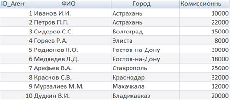 Sql Проблема с запросом Update в Ms Access Stack Overflow на русском