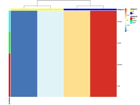 Pheatmap Row Annotation Multiple Categories