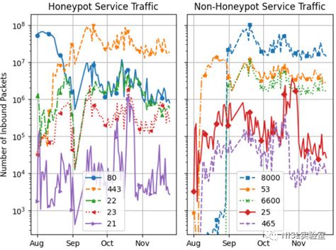 过期域名 剩余信任”引发的潜在安全风险分析 安全内参 决策者的网络安全知识库