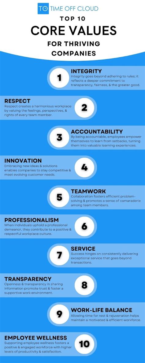 Core Values Examples Employee Time Off And Wellness