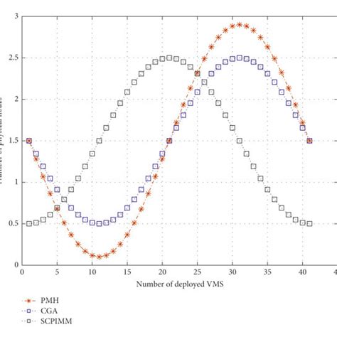 schematic diagram of enabling physical node number download scientific diagram