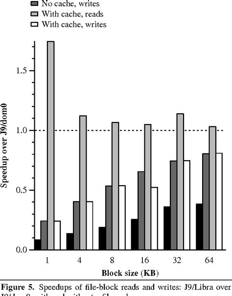 Microsoft Academic Search Semantic Scholar