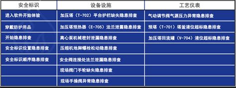甲醇工艺隐患排查VR虚拟仿真教学服务系统 北京东方仿真依托院校专业共建人才培养 企业职业发展培训培养 双轮驱动业务模式和资源 平台 服务三位一体教育培训解决方案服务院校的学历教育