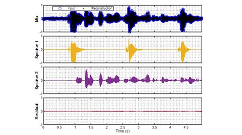 Ai For Audio And Speech Matlab And Simulink