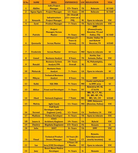 Ankur Chakraborty On Linkedin Github Cicd Devopsmethodologies