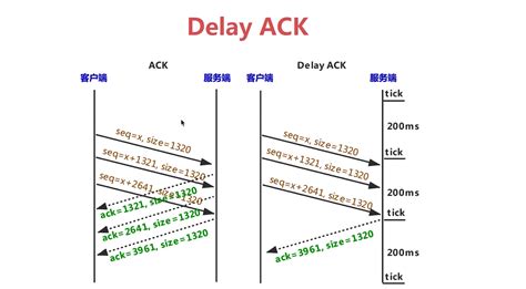 Tcp的ack机制 不擅长纵横的捭阖家 博客园 Tcp的ack机制 不擅长纵横的捭阖家 博客园