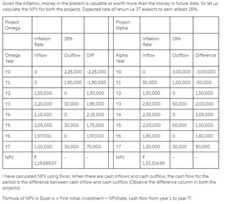 HW Solution C New Doc HW Solution Chapter Case One Day In The Life This Case Shows A