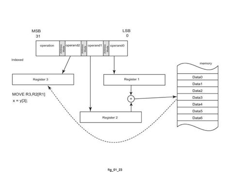 Ppt Embedded Systems Hardware Computer Processor Basics Isa